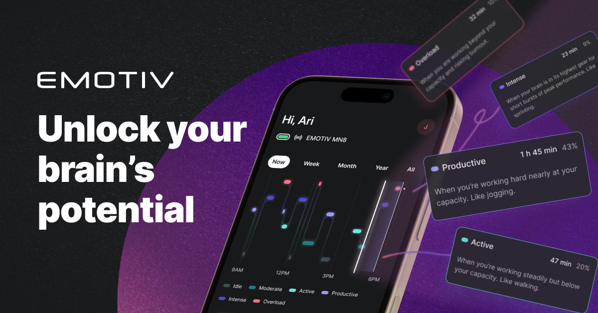 Technical Specification – EMOTIV